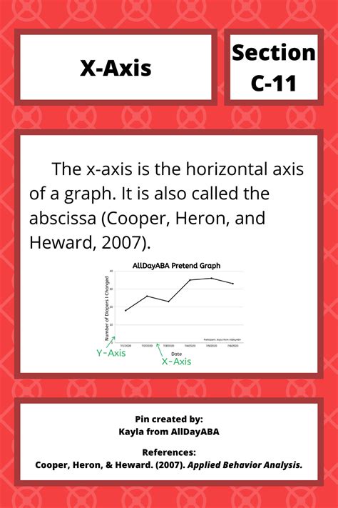 Types Of Aba Graphs Sadiecorina