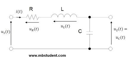 State Space Representation Of RLC Circuit Example