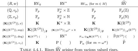 Table 4 4 From A Factorisation Theory For Generalised Power Series And