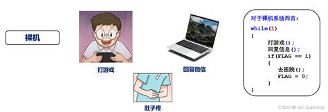 二、freertos之freertos入门free Rtos Csdn博客
