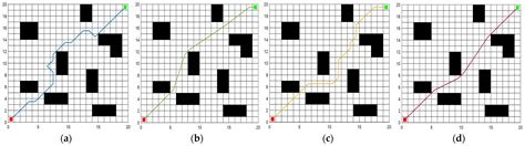 Actuators Free Full Text Dynamic Path Planning For Mobile Robots By