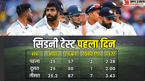 Ind Vs Aus Test Highlights Bgt India Vs Australia 5th Test Day 1
