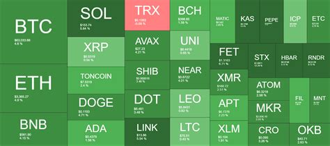 Crypto Markets Add 200B In 4 Days As Bitcoin BTC Soars To 2 Week