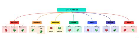 Spring Cloud Springcloud Csdn