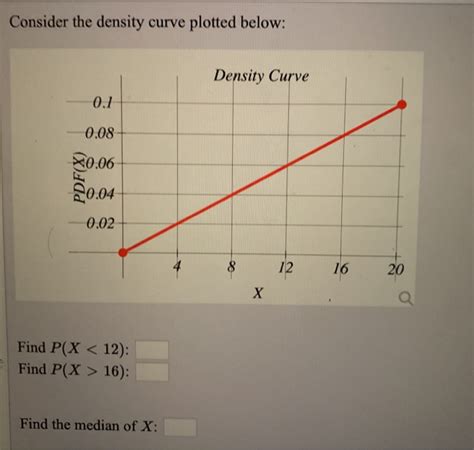 Solved Consider The Density Curve Plotted Below Density Chegg