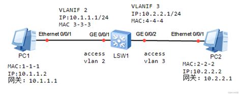 Vlan间通信（单臂路由和三层交换）vlanif接口 Csdn博客