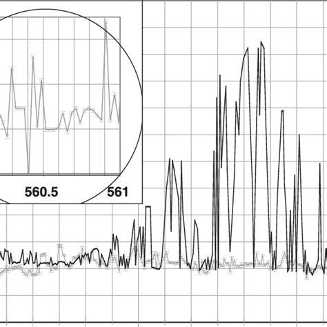 Luminescent Spectrum Of 5 × 10 −7 M R6g Dye Solution In Microcavity