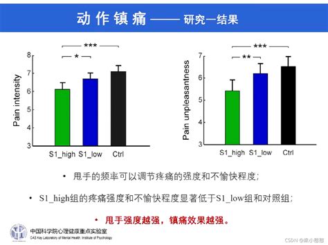 脑电数据分析方法与应用实例简介 Eeg Processing And Feature 1 Csdn博客