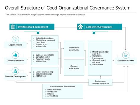What Does A Good Governance Structure Look Like At Wade Diaz Blog