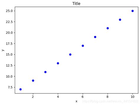 Python医学图像处理：numpy、matplotlib和直方图使用numpy对图像进行直方图统计处理 Csdn博客