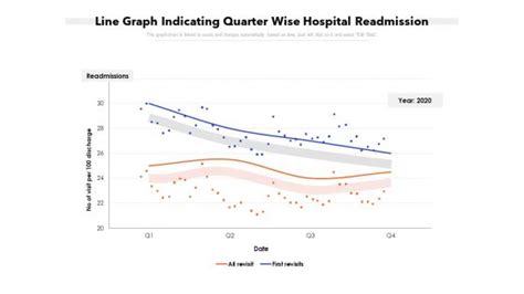 Line Graph Indicating Quarter Wise Hospital Readmission Powerpoint Templates Slides And Graphics