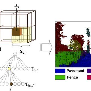 System Overview A Shows The Input To Our System Which Is A Sequence Download Scientific