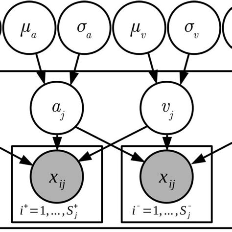 the hierarchical bayesian model used for estimation of the diffusion