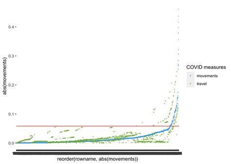 13 Regression Creating Models To Predict Future Observations R For Non Programmers A Guide