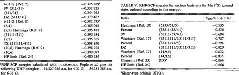 Gaussian Orbital Semantic Scholar