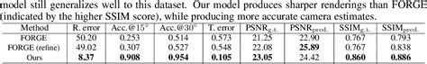 Figure 1 From Pf Lrm Pose Free Large Reconstruction Model For Joint Pose And Shape Prediction