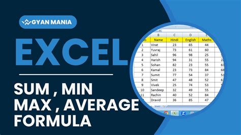 Master Excel Formulas Sum Min Max And Average Step By Step Tutorial