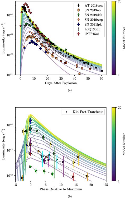 A Model Light Curves Powered By Csm Interaction And 56 Ni Decay