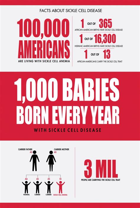 Free Sickle Cell Information Mts Sickle Cell Foundation Inc
