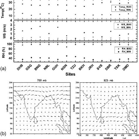 Spatial Variations Of The Maximum And Minimum Temperature Maximum And