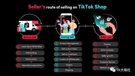 美国tiktok本土小店，最全实操运营细节？ Imtiktoker 玩家网