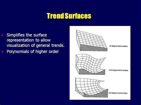 Spatial Analysis Ppt Video Online Download