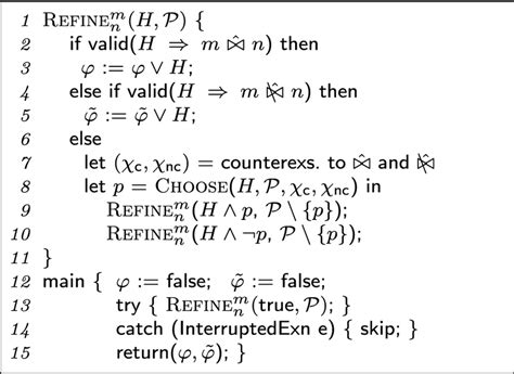 Algorithm For Generating Commutativity φdocumentclass 12pt Minimal