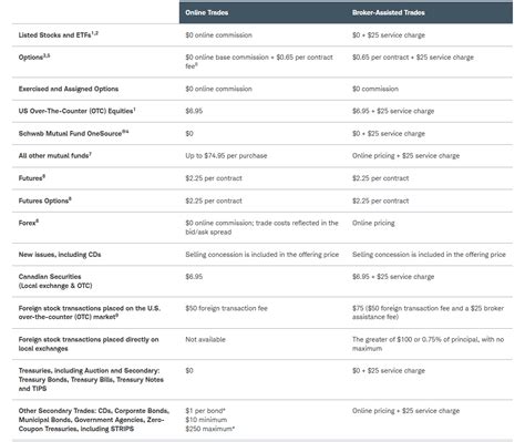Thinkorswim Review 2025 Is This Trading Platform Worth It Trading Strategy Guides