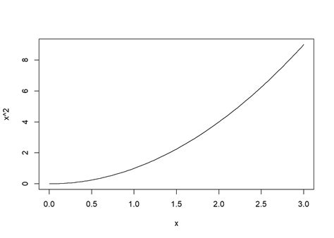 Week 6 Model Comparison Vl Cognitive Modeling