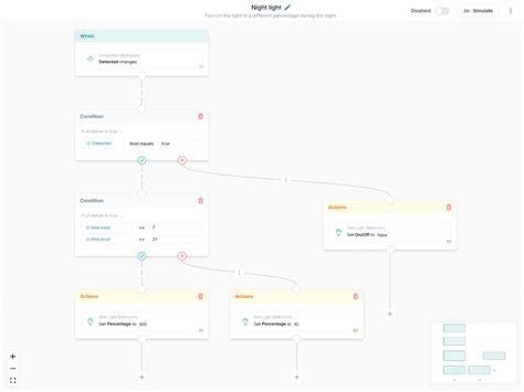 Get Started With Automations 1home Server Documentation
