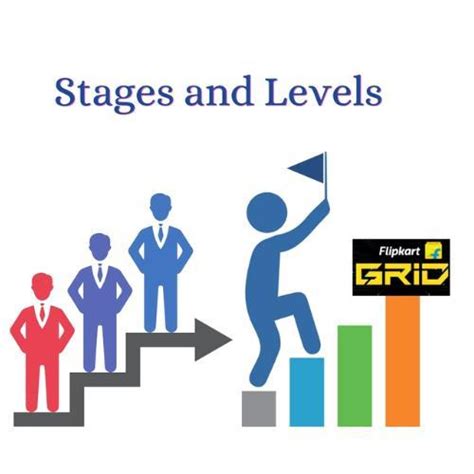 Flipkart Grid 50 Naukri Code 360