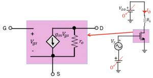 Concept Of Small Signal Model Of MOSFET Rahsoft