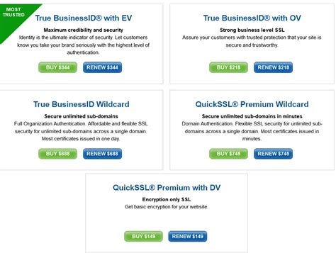 which are the best ssl certificate providers a list of top ssl