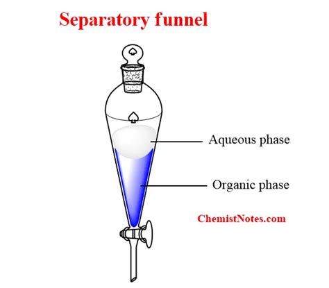Organic Solvent Extraction Solvent Extraction Chemistry Lecture