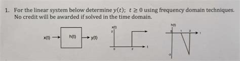 Solved For The Linear System Below Determine Y T T0 Using Chegg