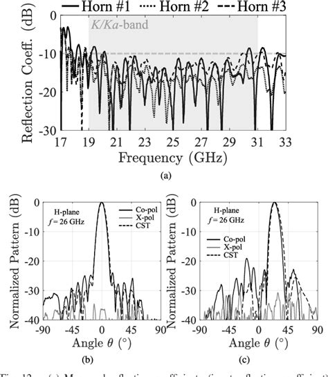 figure 12 from ultra low profile continuous transverse stub array for satcom applications