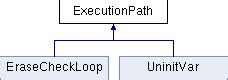Cppcheck ExecutionPath Class Reference