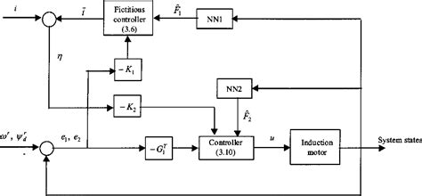 Figure 2 From Robust Backstepping Control Of Induction Motors Using Neural Networks Semantic