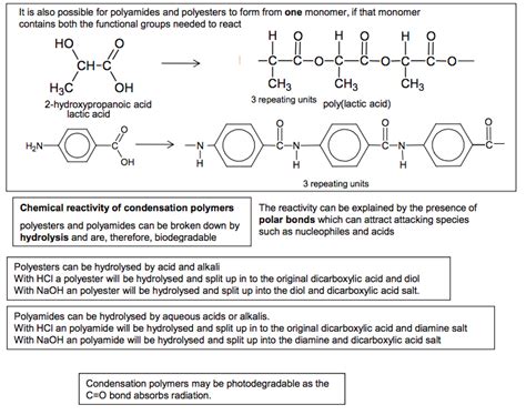 Polyesters And Polyamides