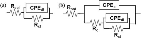 Electrical Equivalent Circuit Eec Model Used To Model The Impedance