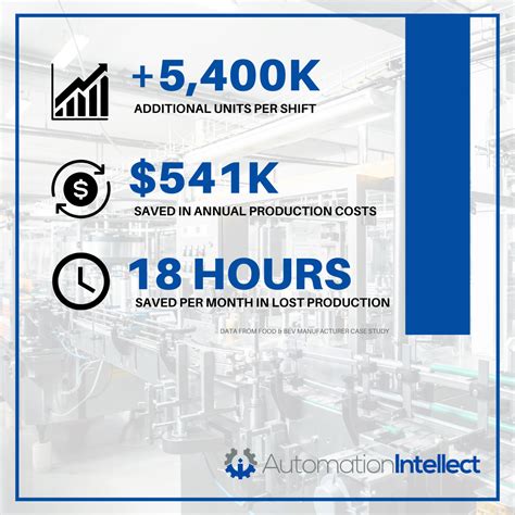 our story automation intellect