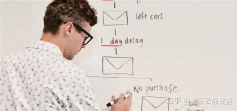 大数据开发与管理架构完整剖析 微三云陈景尧 知乎