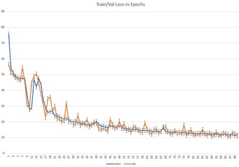 ml assisted ecg ekg anomaly detection using lstm autoencoder digital