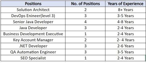 Muhammad Haris Javed On Linkedin Hiring Careers Javadevelopers