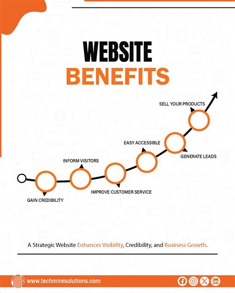 Techmire Solutions Techmire Solutions • Instagram Photos And Videos
