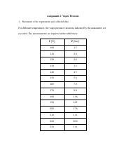 Vapor Pressure Experiment Data Analysis Curve Plotting And Course Hero
