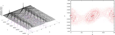 Figure 1 From Entropy Complexity Analysis In Some Globally Coupled