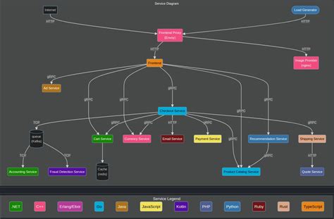 Hein Htet Zan On Linkedin Devops Aws Docker Grafana Prometheus Jaeger