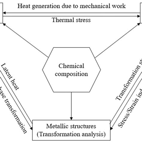Summary Of The Tensile Yield Strength Sy Ultimate Tensile Strength