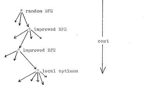 Figure 31 From A Heuristic For Minimum Set Covers Using Plausibility